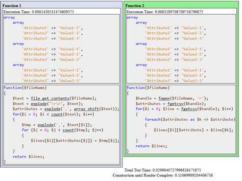 Php Assigning Array Keys Based On The Values Of Another Array Code Review Stack Exchange