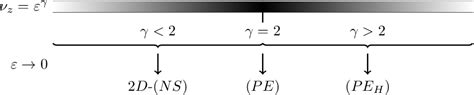 Figure 1 From The Three Limits Of The Hydrostatic Approximation Semantic Scholar