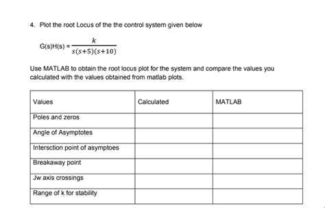 Solved 4 Plot The Root Locus Of The The Control Solutioninn