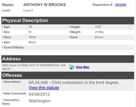 Kitsap County Offenders Added A Kitsap County Offenders