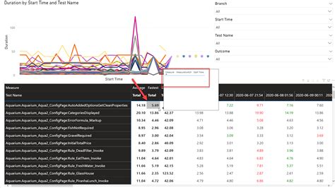 Create A Tooltip Showing Date Of Hovered Data Poin Microsoft
