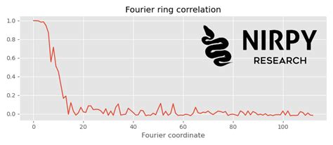 Optimal Spectra Smoothing With Fourier Ring Correlation • Nirpy Research