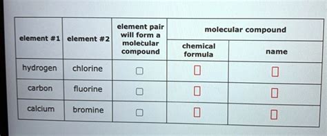 Solved Element Pair Element 1 Element 2 Will Form Molecular Compound