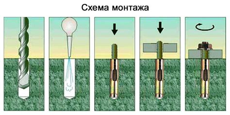 Анкерное крепление: как крепить анкерный болт. правильная установка ...