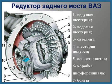 Редуктор в машине