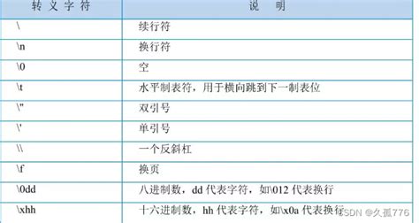 Python言基础以及运算符与表达式对表达式取整 Csdn博客