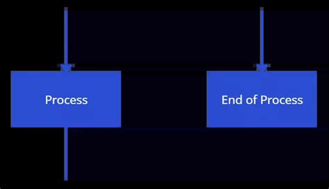 Ultimate Flowchart Tutorial Learn What Is A Flowchart And How To Create A Flowchart Creately