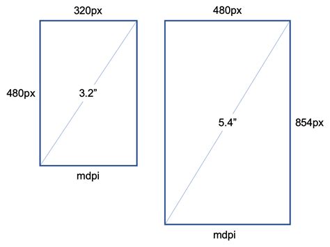 Android How To Set Dimension Of React Native Elements For Showing