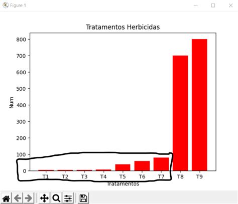 Python Adicionar Diferentes Escalas No Matplotlib Stack Overflow Em