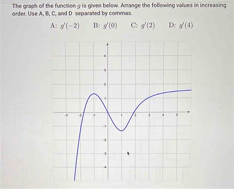 the graph of the function g is given below arrange the following