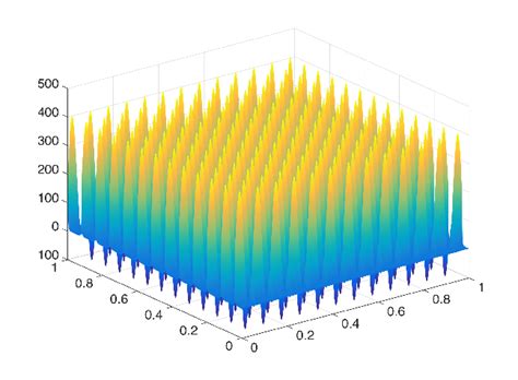 9 Coefficient Function Of Problem 4 See Section 4 3 4 Download Scientific Diagram