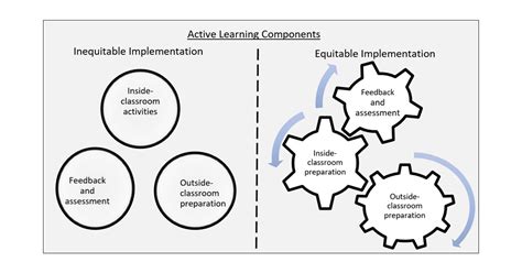 Active Learning Theory Piaget Best Sale Ar