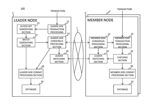 Distributed System Computer Program Product And Method Eureka Patsnap