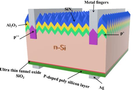 Going Green With Topcon Solar Cell：topcon Vs Mono Perc Production Impact Sungold Solar