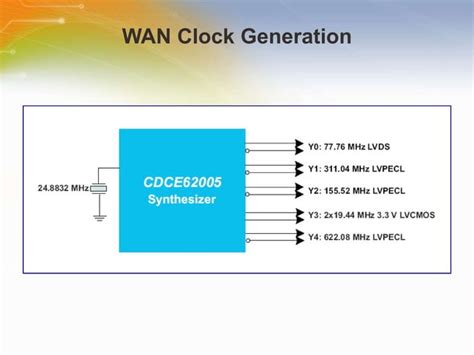 Clock Generatorjitter Cleaner With Integrated Vcos Ppt Computing Technology And Computing