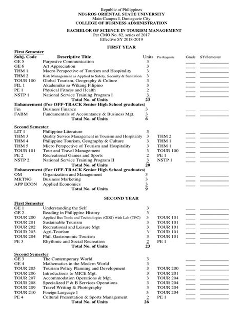 Curriculum Bstm New Pdf Tourism Economies