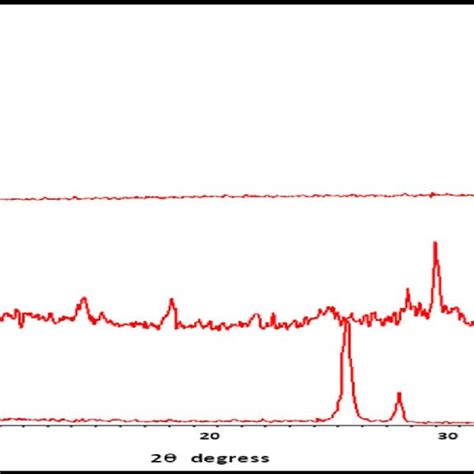 xrd patterns for the as prepared tio2 cuo cuo tio2 the morphology