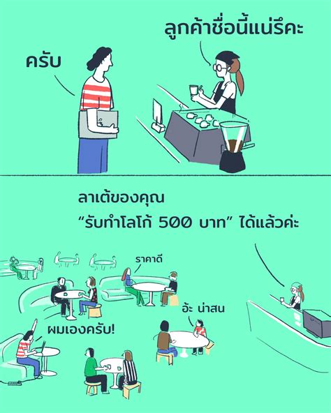 การตลาดวันละตอน การตลาดวันละตอน Facebook
