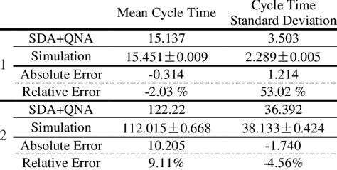 System Level Performance Comparisons Of General Download Table