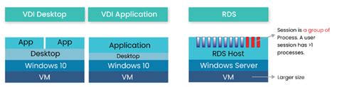 Virtual Desktop Infrastructure VDI Vs Calsoft Blog