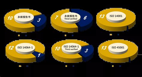 供应链管理 企业永续 新普科技股份有限公司