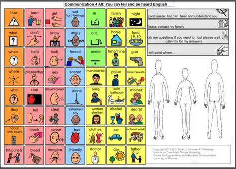 Centre For Aac Caac Supporting Language Learning