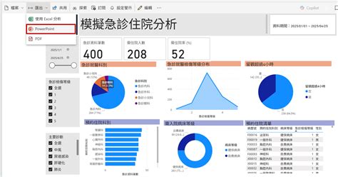 如何把 Power Bi 報表內容，快速同步到 Powerpoint，不必再截圖！ 小穗步