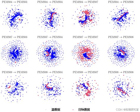 人工智能 视频讲解 Python图神经网络gnn原理与应用探索交通数据预测 拓端数据 Segmentfault 思否