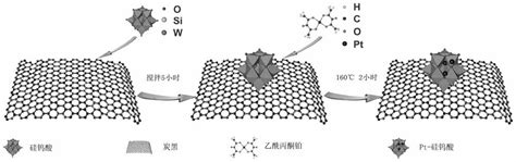 Platinum Based Electrocatalyst Suitable For Large Scale Production And