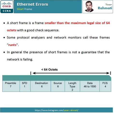 ethernet errors ccna computer history network monitor