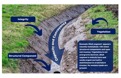 Inspection Dashboard City Of Houston Houston Public Works