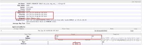 Hadoop Mapreduce中reduce一直被kill的问题分析 知乎