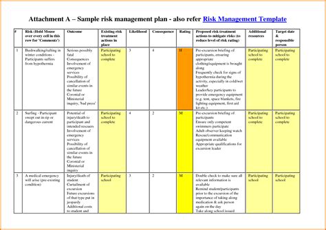 Risk Management Plan Example Emmamcintyrephotography