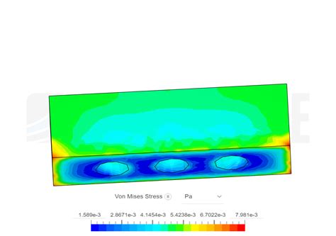 Force Distribution By Mjere Simscale