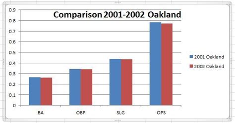 The Pythagorean Theorem For Baseball The Sandlot Stats Blog The Pythagorean Theorem For Baseball The Sandlot Stats Blog