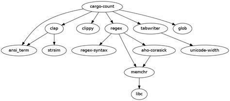 Cargo Count — Cargo Add On Librs