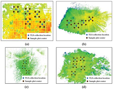 Investigating Dual Source Satellite Image Data And Als Data For Estimating Aboveground Biomass