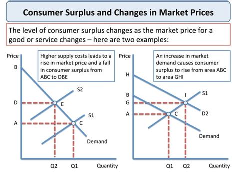 Consumer Producer Surplus PPT