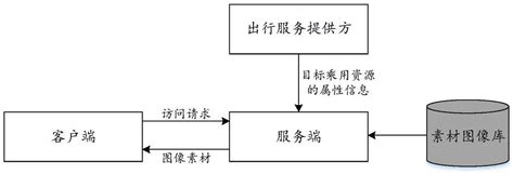 Method And Device For Providing Data Object Information And Electronic