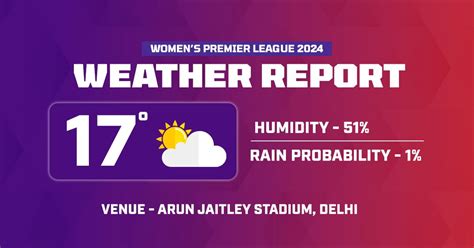 Wpl 2024 Gg Vs Upw Fantasy Tips Gujarat Vs Up Fantasy Team Key
