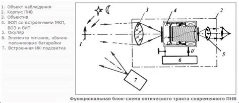 Когда где и кто изобрел прибор ночного видения Ответы Mail
