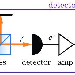 A Detector Or Indeed Each Pixel Of An Image Sensor Can Be Modelled As Download Scientific