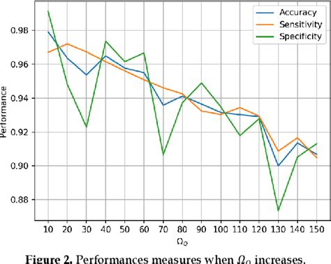 Figure 1 From Early Detection Of Ventricular Bigeminy Trigeminy Rhythms Semantic Scholar