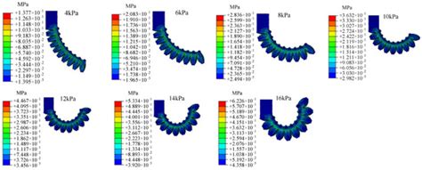 Design And Experimental Study Of Cavity Structure Of Pneumatic Soft Actuator