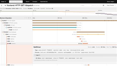 ydb — an open source distributed sql database