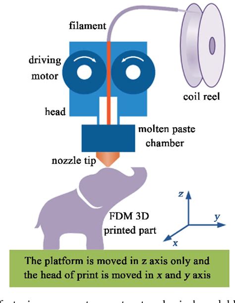 Figure 1 From Surface Roughness Quality And Dimensional Accuracy—a Comprehensive Analysis Of 100