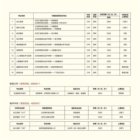 丰台区职业教育中心学校2024年招生简章发布 北京市丰台区职业教育中心学校