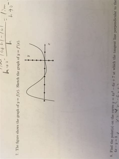 Solved The Figure Shows The Graph Of Y F X Sketch The