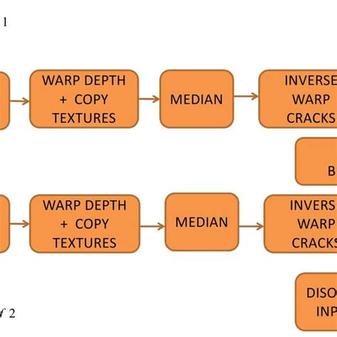 basic flow of dibr algorithm download scientific diagram