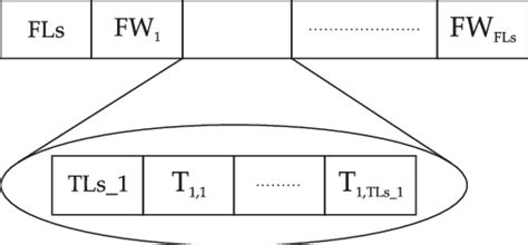 Structure Of Query Header Download Scientific Diagram
